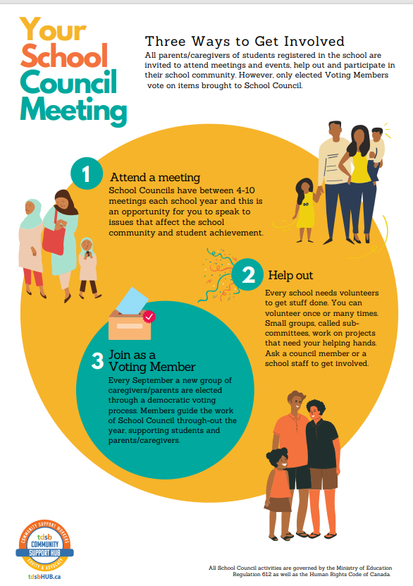 School Council meetings and minutes – John English JMS School Council (SAC)